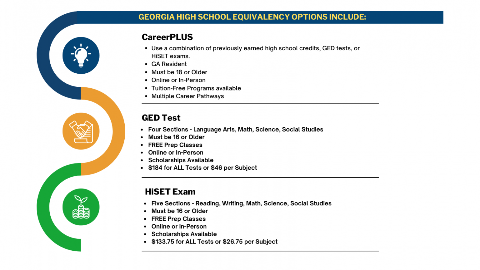 Career Plus High School Diploma (CPH & GED & HiSET) Program – Columbus ...