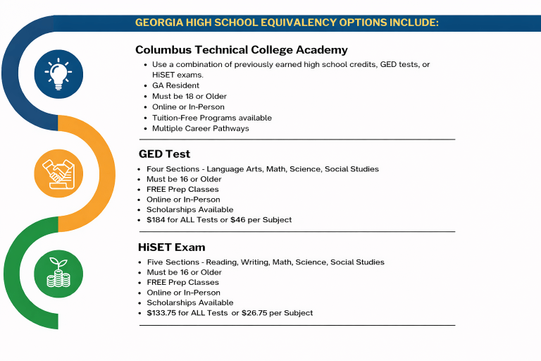 Columbus Technical College Academy – Columbus Technical College